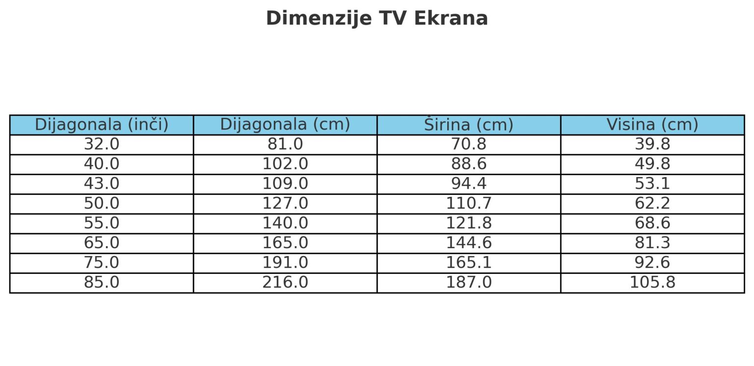 Dimenzije TV Ekrana u cm: Vodič za Idealno Gledanje - Cover